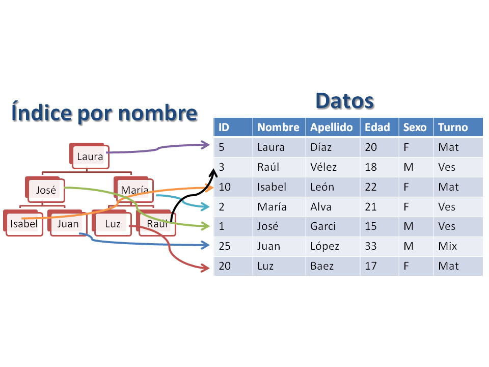  ndices Con Campos Incluidos include DBA Dixit
